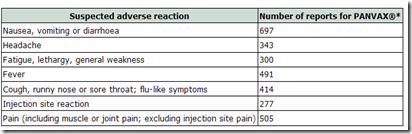 Avian Flu Diary: Australia: Panvax Investigated For Febrile Convulsions